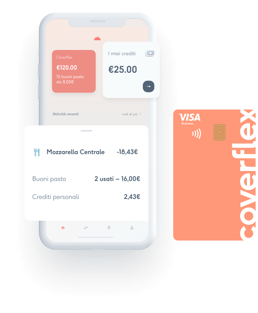 Buoni pasto: tutto quello che devi sapere | Coverflex